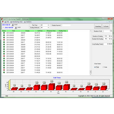 PC Monitoring Receiver Gallery – webdocsolutions
